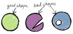 What Shape are You? – Tynan.com